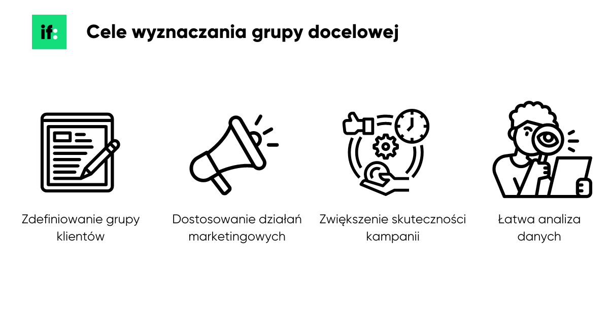 Docelowa grupa odbiorców jest na wagę złota. Jak ją określić?
